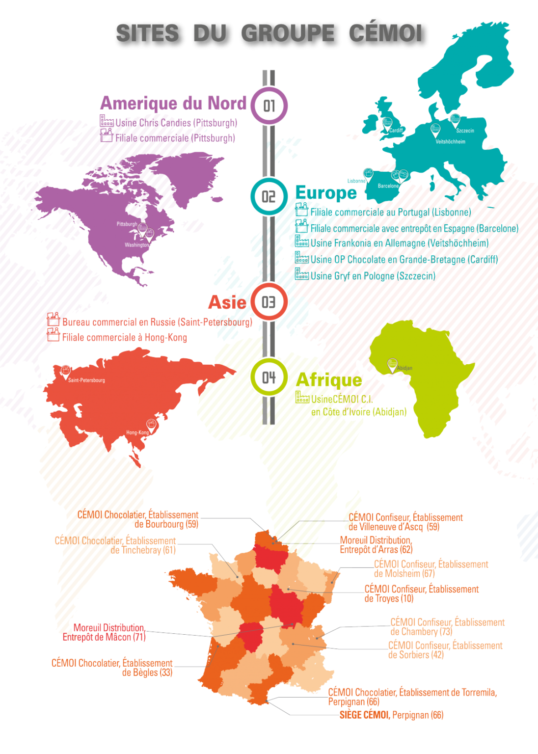 Chiffres clés du groupe | Cémoi